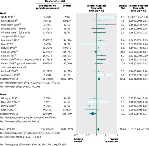 Download Comprehensive Meta Analysis Lasemminder