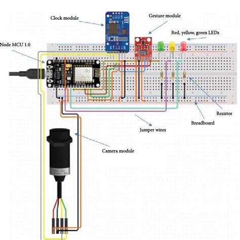 Circuit Diagram Of The Proposed Architecture For Iot Enabled Smart