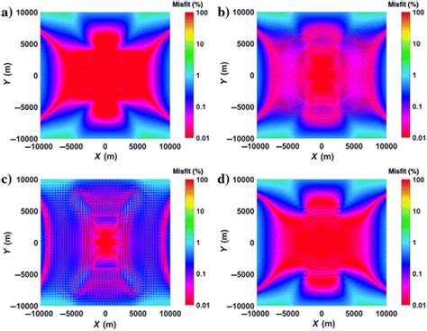D Forward Modeling Of Controlled Source Electromagnetic Data Based On The Radiation Boundary
