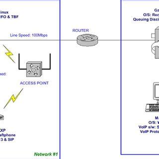 Network QoS Parameters Download Table