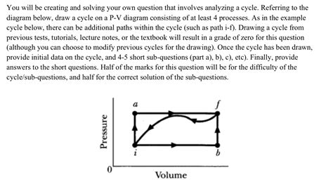 Solved You Will Be Creating And Solving Your Own Question Chegg