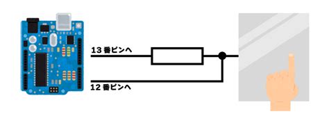 電子工作 Arduinoを使ったタッチセンサの作り方 簡易版 Ac Creative Lab