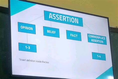 Assertion Opinion Belief Fact Commonplace Assertion 1 3 1 4 Insert