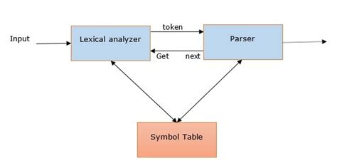 Natural Language Toolkit Parsing