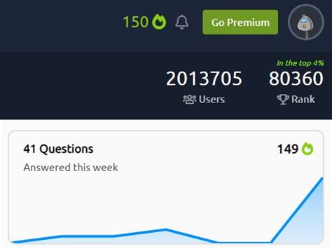 Shrey Patel On Linkedin People 150daysofcybersecurity Cybersecurity