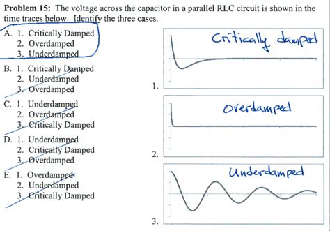 Passive Networks Rlc Response Overdamped Underdamped And