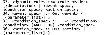 Bnf Ebnf Definition Of A Dynamic Rule Planx Is The Xml Implementation