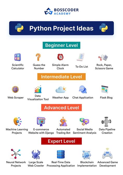 vimanyu chaturvedi on linkedin challengeaccepted python collab