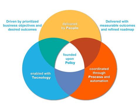 A Step By Step Guide To Setting Up A Data Governance Program 7wdata