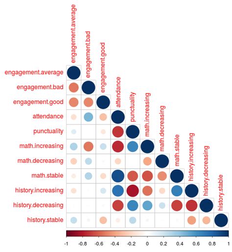 Algorithm Multi Label Classification Cross Validated