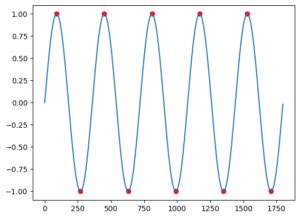 Scipyfind Peaks Python Pysci