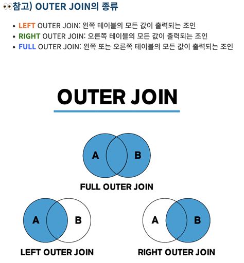 Sql Join문