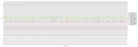 Developmentpre Release Stress Tests Results For V3113 · Issue 411 · Wazuhwazuh Qa · Github