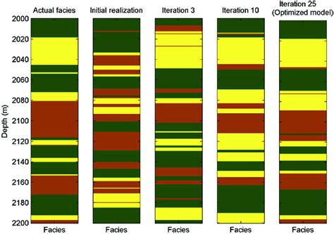 Stochastic Inversion Results At Well Location From Left To Right