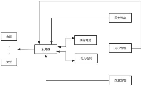 Multi Energy Collaborative Optimization Configuration Planning Method Eureka Patsnap
