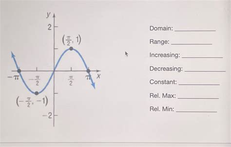 Solved Domain Range Increasing Decreasing Constant Rel