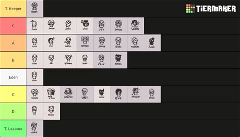 Greed Mode Tier List R Bindingofisaac