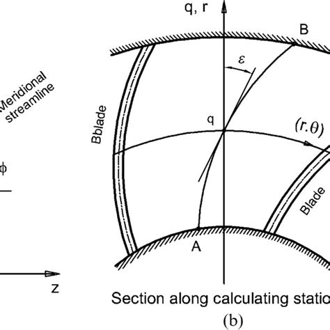 Coordinate System And Definition Of Geometry Download Scientific Diagram