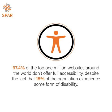 Manish Kumar Singh Posted On Linkedin