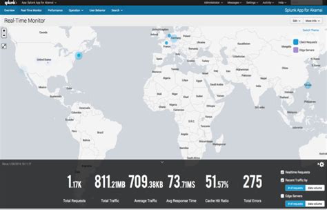 ตรวจสอบการทำงานของ Amazon AWS Service Now และ Akamai ไดดวย Splunk สราง Dashboard สำหรบทก