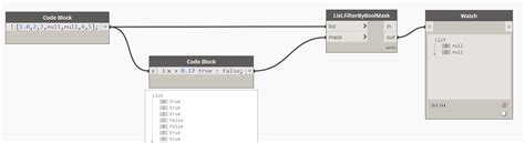 Find Element Sequence In List Revit Dynamo