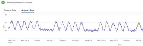 houwu bai on linkedin developing the splunk app for anomaly detection