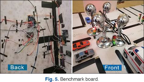 Figure 5 From Intelligent Traffic Congestion Control System Using Machine Learning And Wireless