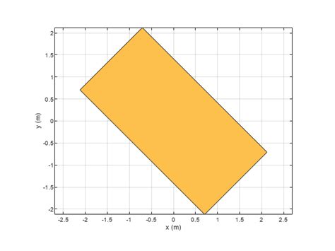 Antennarectangle Create Rectangle Centered At Origin On Xy Plane