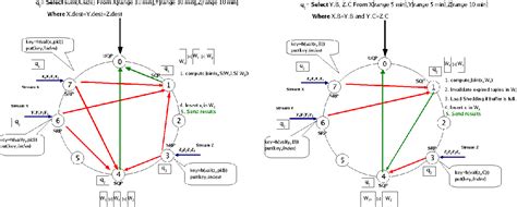 Figure 1 From P2p Join Query Processing Over Data Streams Semantic