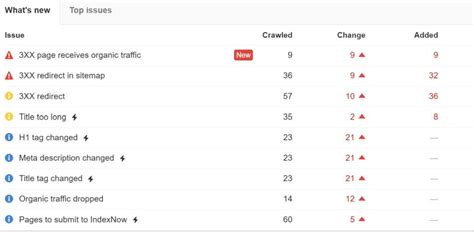 Mastering Aeo Rank Higher In Ai Search Actionable Steps