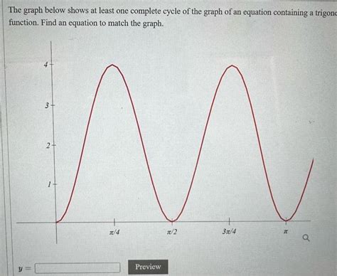 Solved The Graph Below Shows At Least One Complete Cycle Of