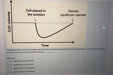 Answered Cell Placed In The Solution Osmotic… Bartleby