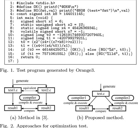 figure 1 from detecting missed arithmetic optimization in c compilers by differential random