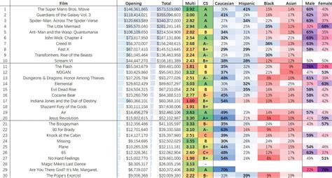 Ethnic Background And Gender Identification Using