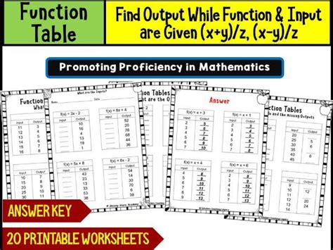 function table find output while function and input are given x y z x