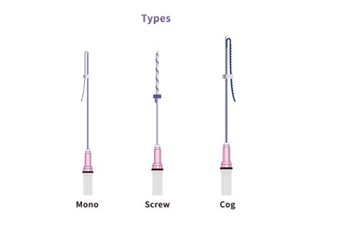 PDO THREAD Mono Threads Vs Screw Threads Vs Cog Thread Dermax