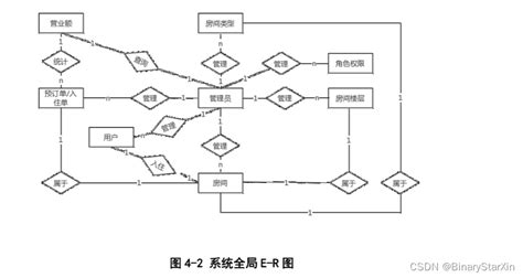 计算机毕业设计 基于ssm框架的酒店管理系统的设计与实现（2）计算机毕业设计论文指南 Csdn专栏