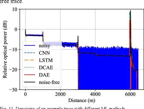 Figure 1 From Optical Fiber Fault Detection And Localization In A Noisy Otdr Trace Based On