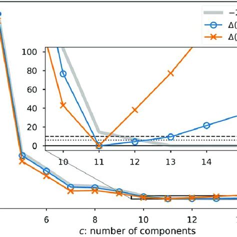 Particle Classification Based On Table 4 Clusters Are Labeled As In Download Scientific