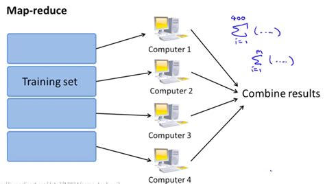 Large Scale Machine Learning Machine Learning Deep Learning And