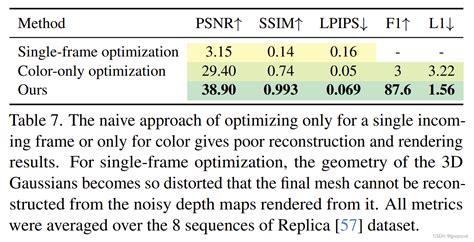 学习笔记之——3d Gaussian Splatting及其在slam与自动驾驶上的应用调研3d Gaussian Splatting