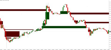 Close All Button Mt5 The Forex Geek