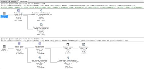 How To Think Like The Sql Server Engine When Statistics Dont Help Brent Ozar Unlimited®