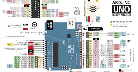 Skema Arduino Uno