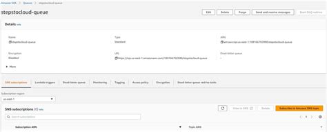 What Is AWS SQS And Its Uses Everything You Need To Know