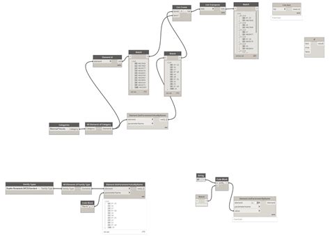 help with filters sorting and removing to get a prefix put on mark parameter revit dynamo