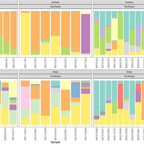 stacked barplot of relative edna read frequencies of the 11 most