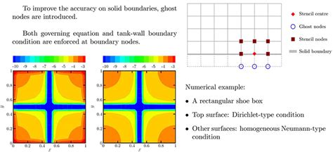 Liquid Sloshing In An Upright Circular Tank Under Periodic And