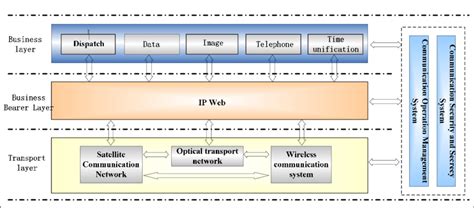 System Technology Architecture Download Scientific Diagram