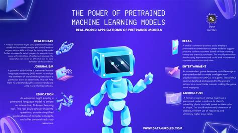 Christopher Detzel On Linkedin Machinelearning Ai Ml Data